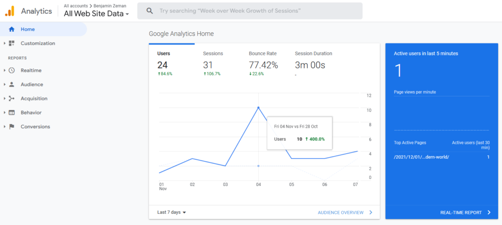 What is Google Analytics? - AFreeUrl SEO News